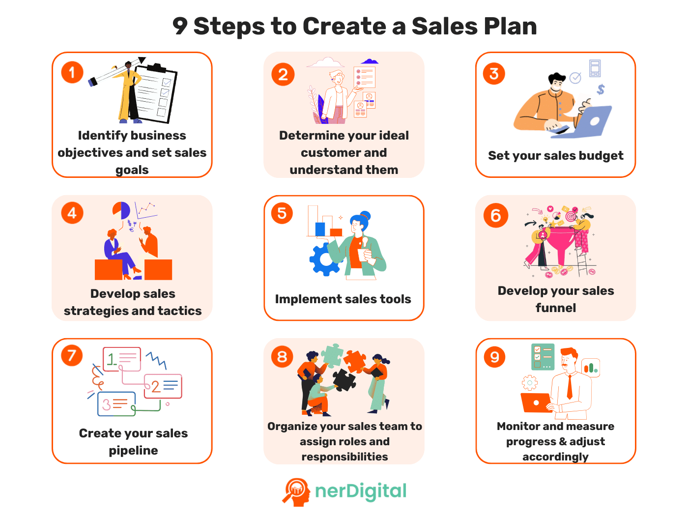 How to Create a Sales Plan: Tips and Examples (+ Free Sales Plan ...