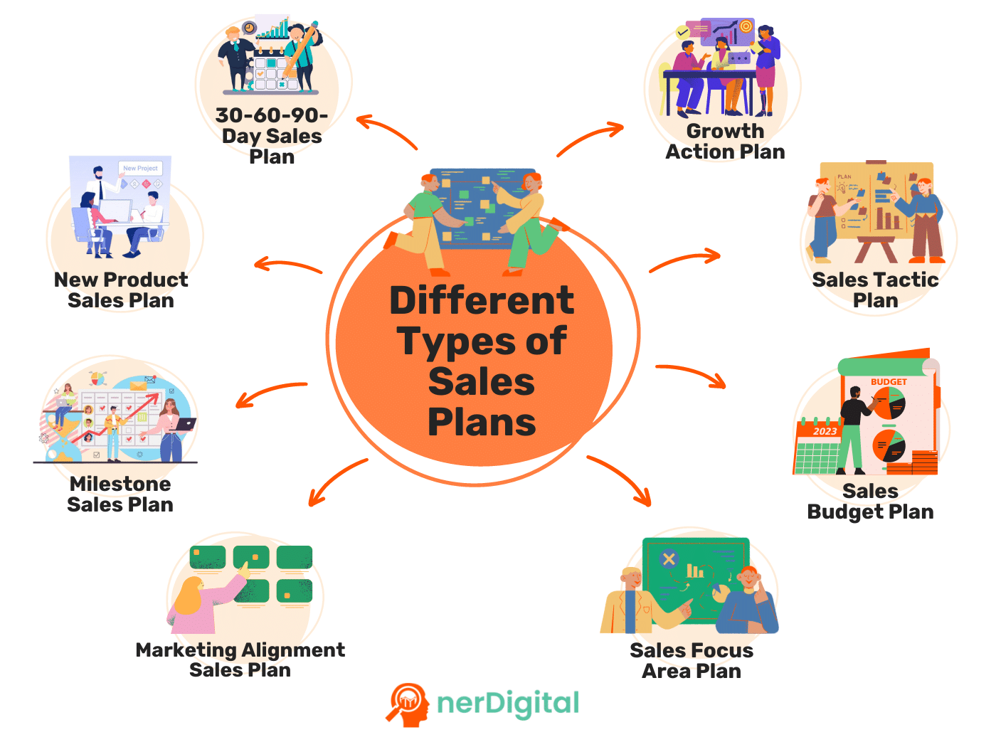 How to Create a Sales Plan: Tips and Examples (+ Free Sales Plan ...